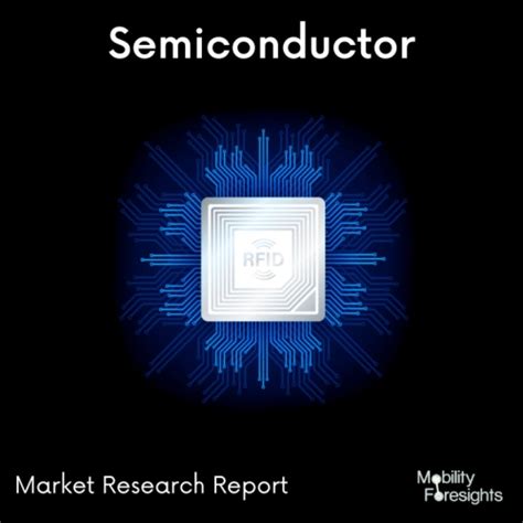 Global Radiation Tolerant Microcontroller Market Size And Forecasts