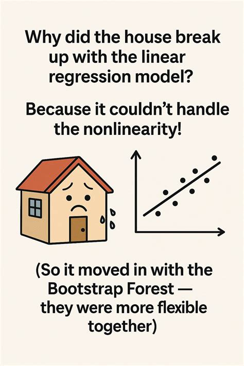 Datascience Machinelearning Randomforest Predictivemodeling Jmp Niteesh Dubey