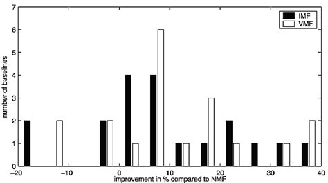Vienna Mapping Functions In Vlbi Analyses Boehm 2004 Geophysical Research Letters Wiley
