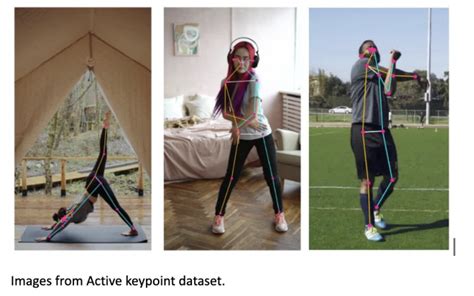 TensorFlow Introduces It S Latest Model MoveNet For Next Generation Pose Detection MarkTechPost