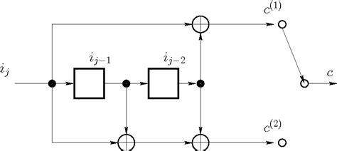 Figure 1 From Realization Of A Windowed Bcjr Algorithm Semantic Scholar