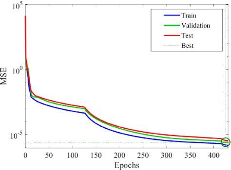 Figure 11 From Integrating Freelance Models With Fractional Derivatives