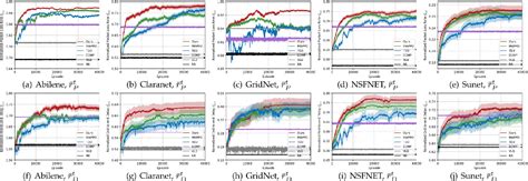 Figure From Scalable QoS Aware Multipath Routing In Hybrid Knowledge Defined Networking With