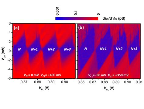 Differential Conductance Of The Quantum Dot In The Multi Electron