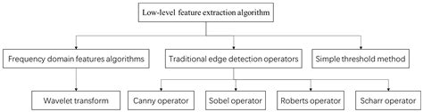 A Survey Of Farmland Boundary Extraction Technology Based On Remote Sensing Images