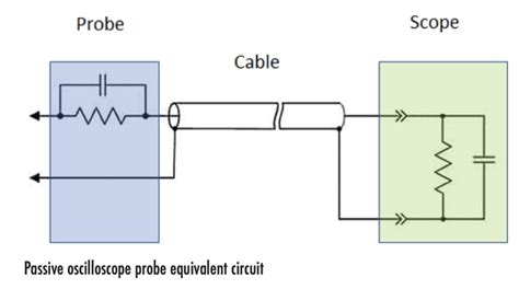 fundamental oscilloscope probes interference technology