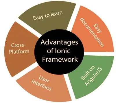 Top Ionic Framework Interview Questions And Answers