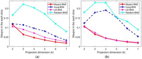 Entropy Special Issue Number Theoretic Methods In Statistics Theory And Applications