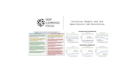Imitation Models And The Open Source Llm Revolution