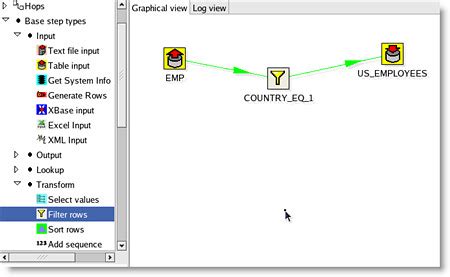 Kettle ETL Para Pentaho