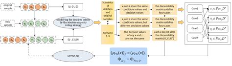 Dynamic Variable Precision Attribute Reduction Algorithm