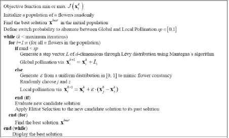 Flower Pollination Algorithm For Multimodal Optimization Atlantis Press