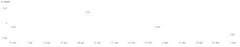 Internet Explorer 8 Highcharts Ie8 Not Rendering Chart Correctly