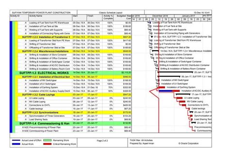 Sample Project P6 Professional R162 Pdf Civil Engineering Industry