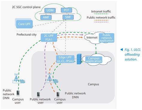 G Dual Domain Private Network Solutions Facilitate Personalized User