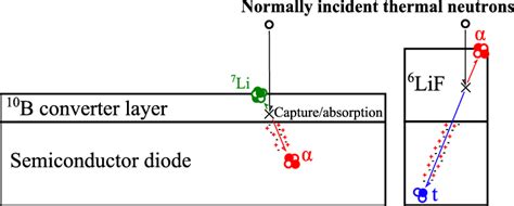 Schematic Drawing Showing Principle Of Operation For A Solid State