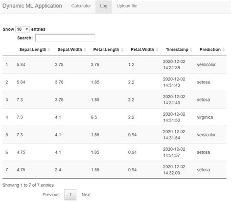 R Shiny Creating Unique Datatables For Different Datasets Stack Overflow