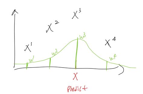 Cs229 Lecture 3 Locally Weighted And Logistic Regression