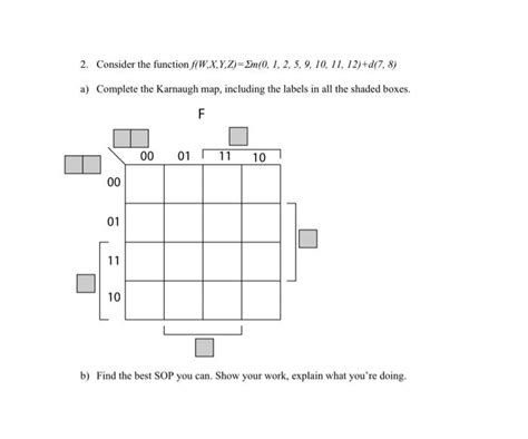 Solved Consider The Function Chegg