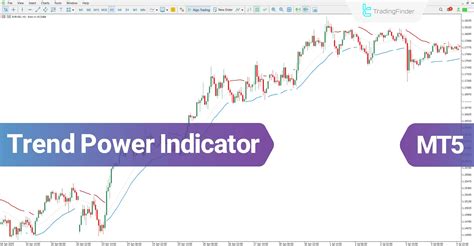 Signal And Forecast Indicators For Mt5 Free Download
