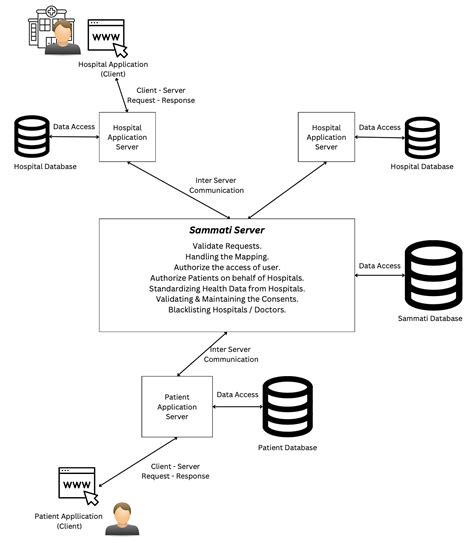 Github Teamsammatisammatibackend Sammatibackend Is Sub Project Of