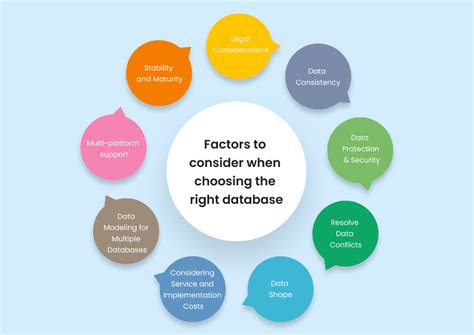 choosing the right database for your application