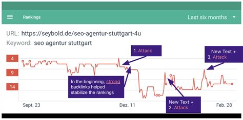 Identifying And Fighting Content Spam