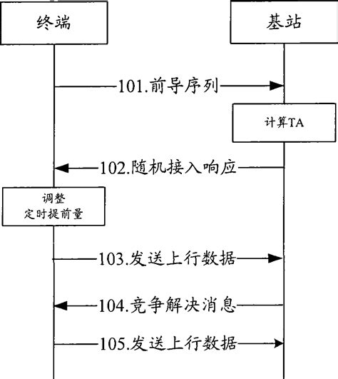 Sending Method Communication System And Base Station For Downlink Scheduling Message Eureka