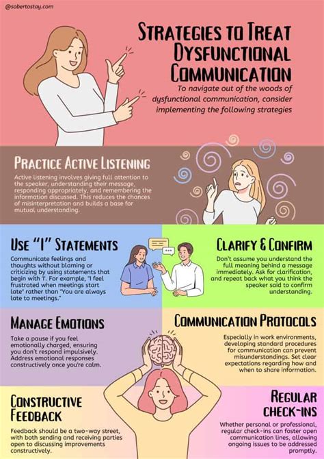 Mending The Fences Dysfunctional Communication Worksheet Sobertostay