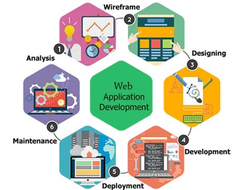 Web Application Development Service In Pimpri Chinchwad Auto Qed Software Services Private
