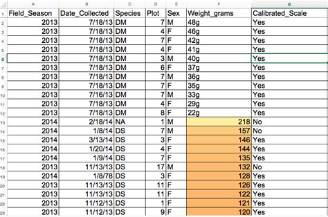 Quality Control Data Carpentry For Oceanographers
