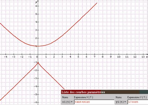 courbe paramétrée exercice de géométrie