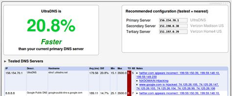 How To Test DNS Server Speed On Linux