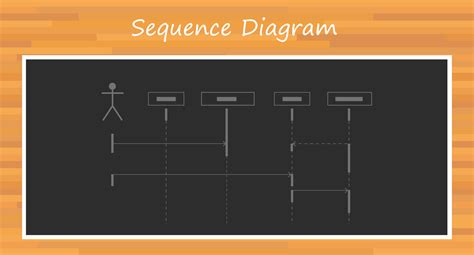Uml Unified Modelling Language Sequence Diagram Vector Vector Art At Vecteezy