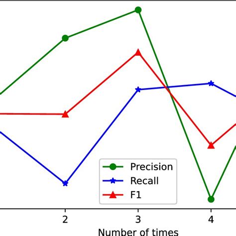 Proposed Methodology Of Meteorology Report Information Extraction