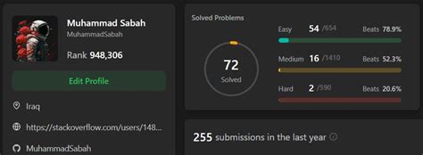 Muhammad Sabah On Linkedin Leetcode Softwareengineering