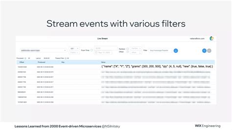 Lessons Learned From 2000 Event Driven Microservices Reversim Ppt