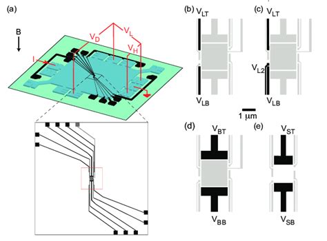 A Device Layout Showing Leads Used For Current Bias I And Diagonal Download Scientific