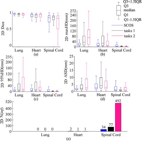 A Research On The Improved Rotational Robustness For Thoracic Organ