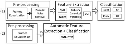 Sensors Free Full Text Human Activity Recognition For Ai Enabled
