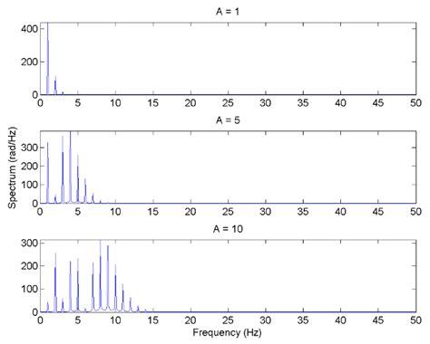 Dynamic Modal Identification Of Telecommunication Towers Using Ground Based Radar Interferometry