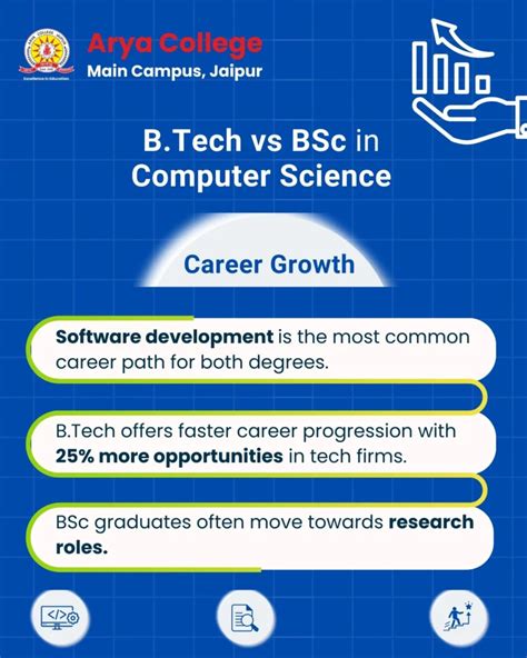 Btech Vs Bsc In Computer Science Which Is Better