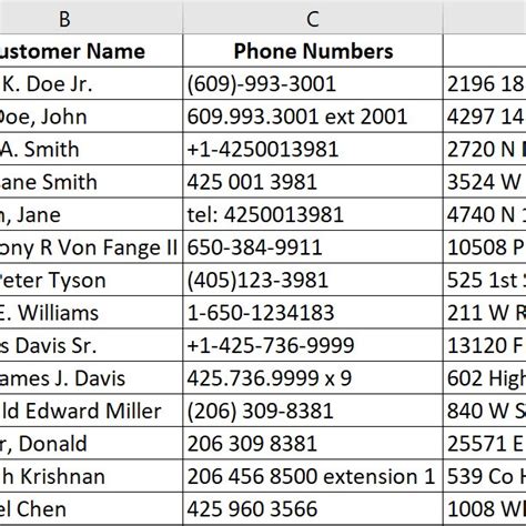 A Sales Data Set With Heterogeneous Data Values Download Scientific