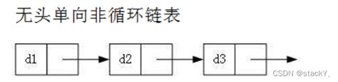 数据结构：双向链表（带头循环） 数据结构 带头双向 csdn博客