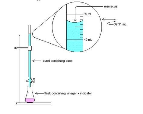 Chemistry Wiki Two Most Accurate Volume Measuring Instruments