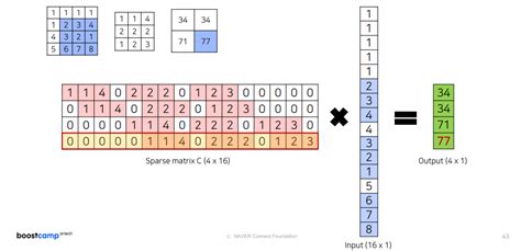 Fcn Fully Convolution Network For Semantic Segmentation