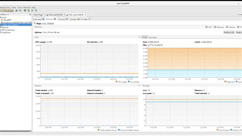 Visualvm Jvisualvm Overhead Demelo