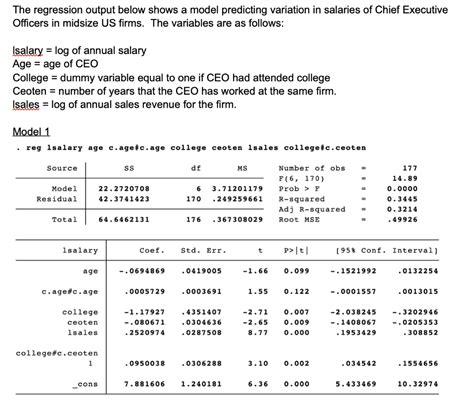 Solved The Regression Output Below Shows A Model Predicting