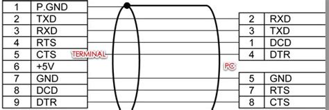 Using Arduino With Rs232 Shield To Access A Terminal Networking Protocols And Devices