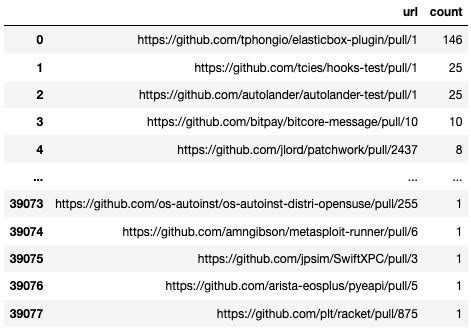 Analyzing Data Stored In Amazon DocumentDB With MongoDB Compatibility Using Amazon Sagemaker
